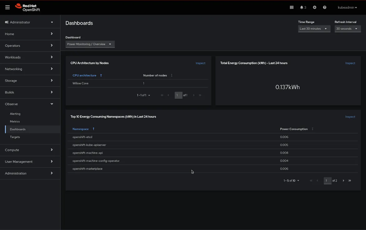 Introducing developer preview of Kepler: power monitoring for Red Hat OpenShift